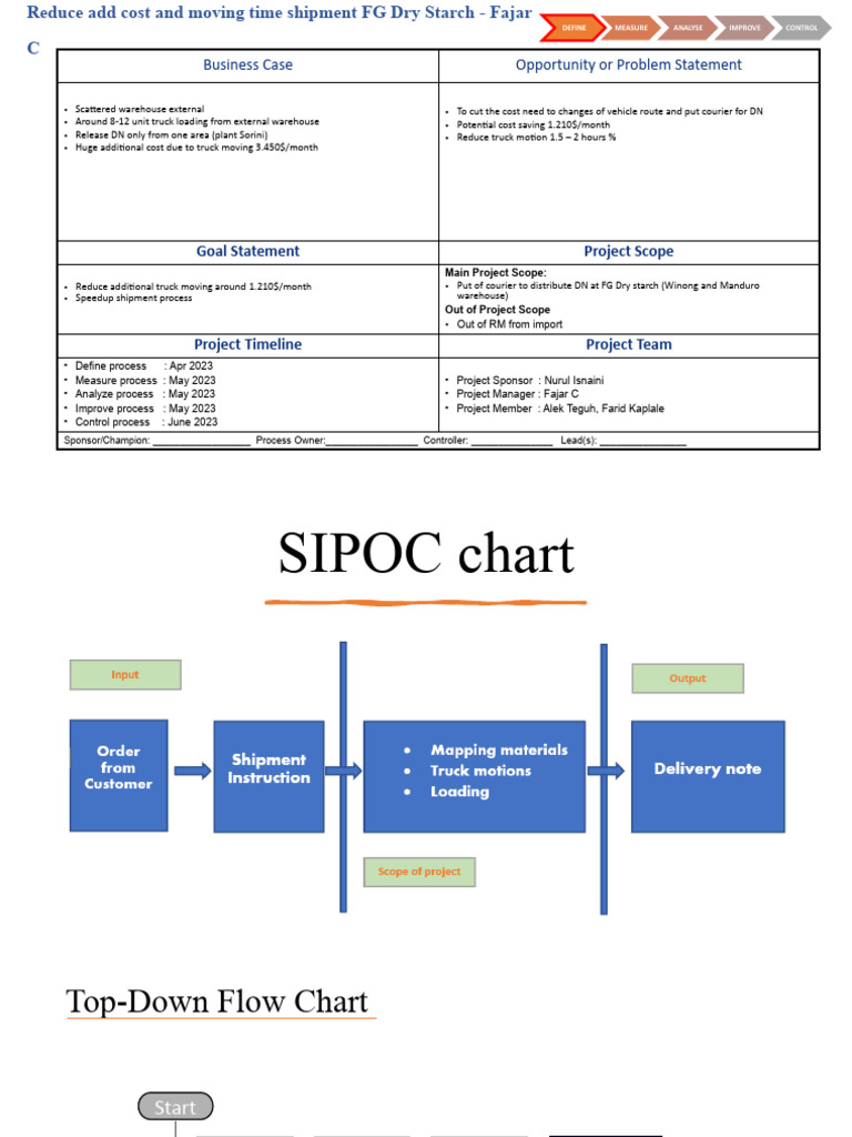 WH Reduce Cost Loading Dry Starch | PDF