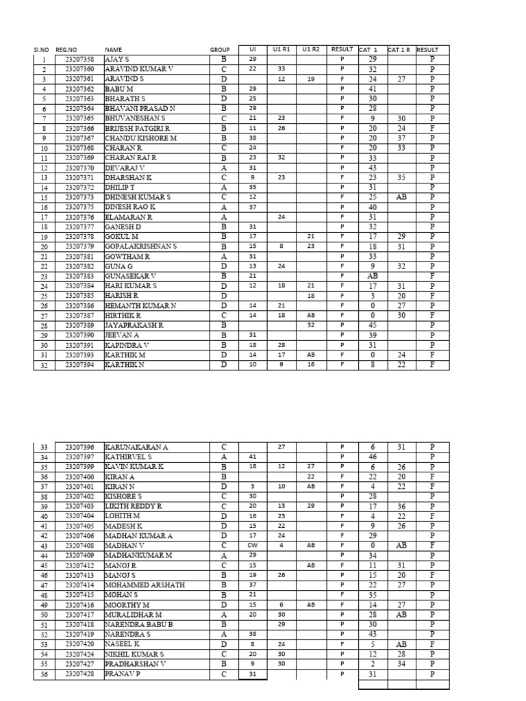 Exam Marks | PDF