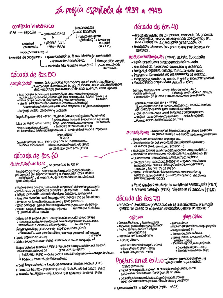 Esquema Poesía 39-75 | PDF