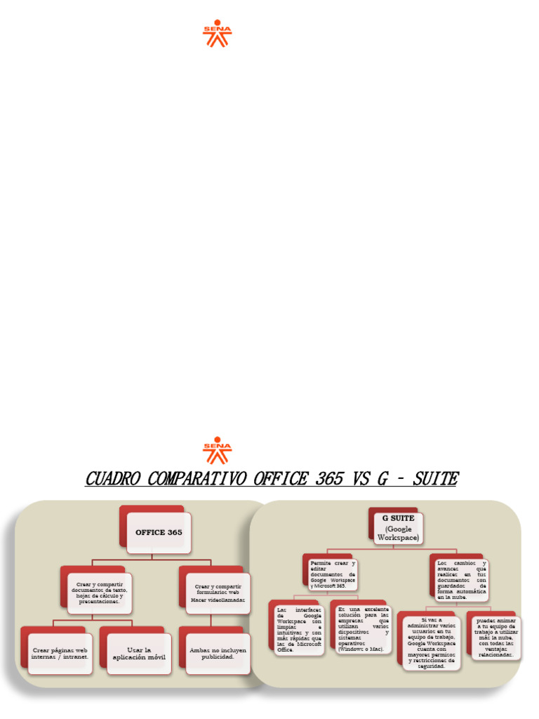 Cuadro Comparativo Office 365 Vs G - Suit | PDF