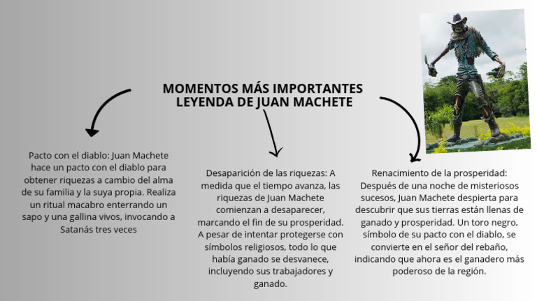 Leyenda de Juan Machete | PDF