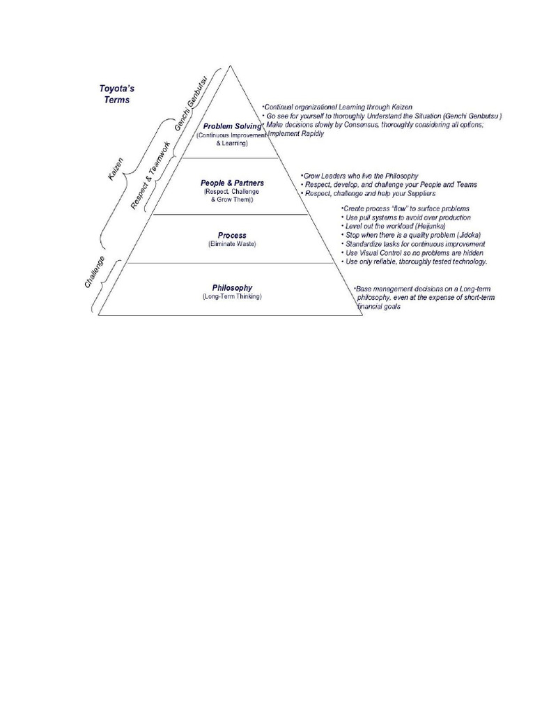 Filosofia Lean | PDF