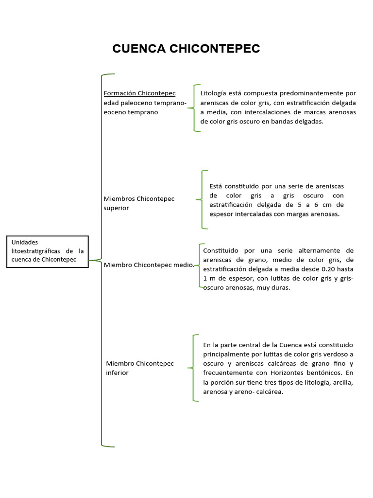 Litología de la Cuenca Chicontepec | PDF