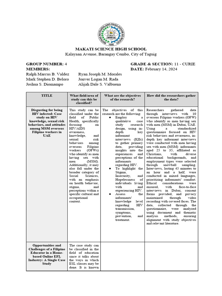 GROUP 4 - Case Study Homework | PDF | English As A Second Or Foreign Language | Social Stigma