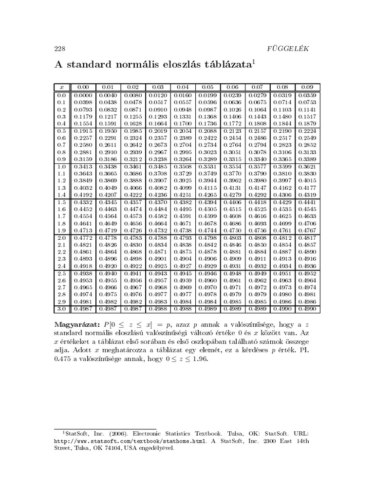 Table Normal | PDF