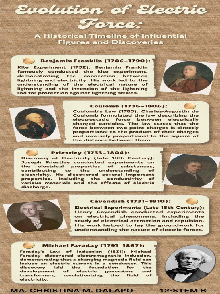 Infographic Physics | PDF