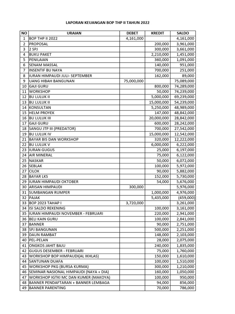Rekap Pengeluaran Bop | PDF