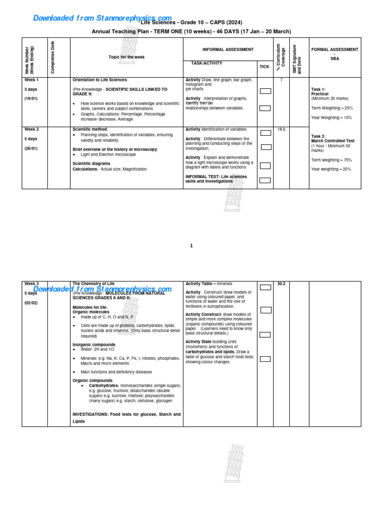 Life Sciences Grade 10 ATP 2024 | PDF | Mitosis | Carbohydrates