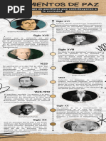 Línea del Tiempo: Personajes de la Paz | PDF | Desobediencia civil ...