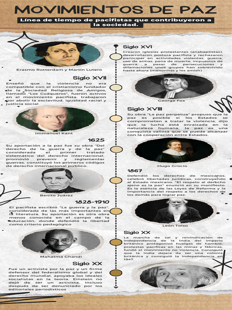 Linea Del Tiempo | PDF | Pacifismo | Paz