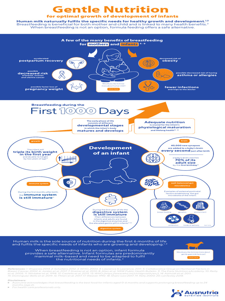 Benefits of Breastfeeding for Infants | PDF