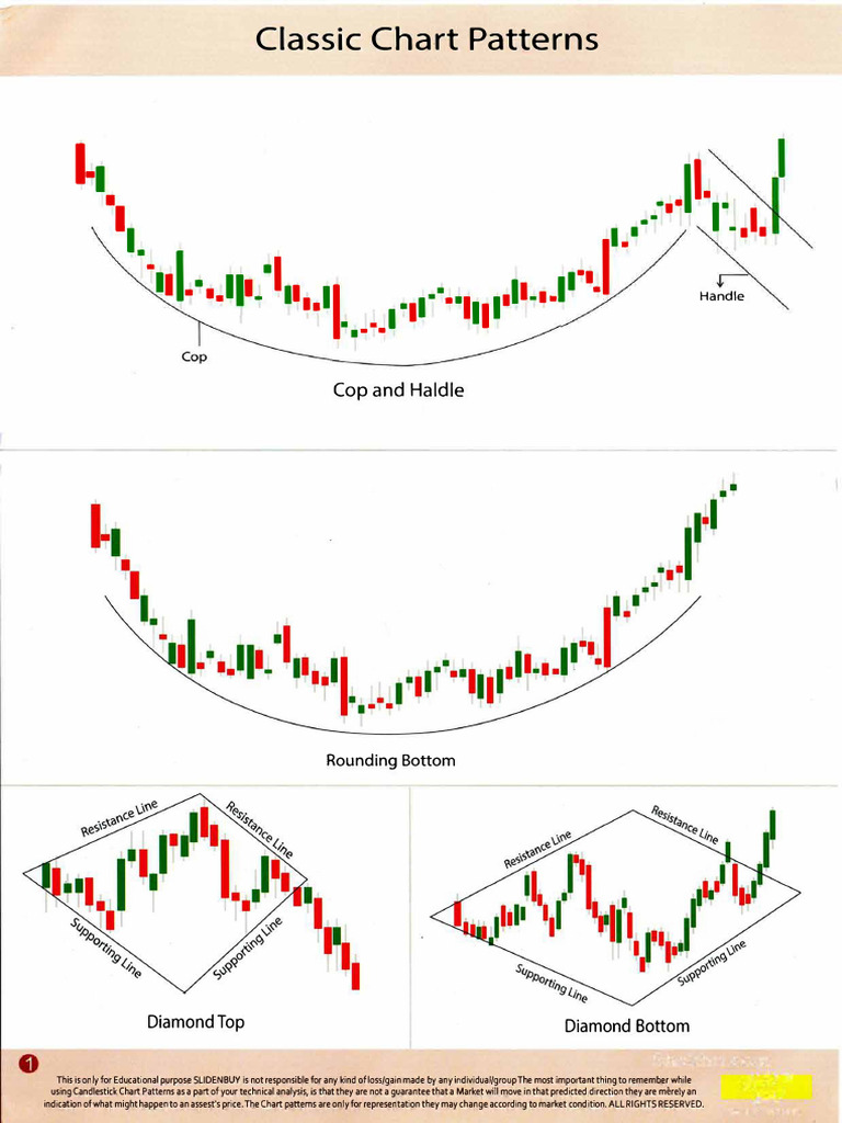 Traders Sheets | Download Free PDF | Technical Analysis | Market Trend