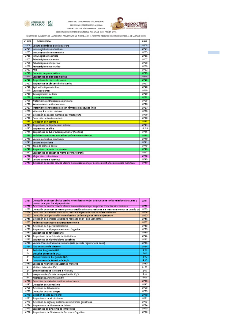 CLAVES UP febrero 2022 | PDF | Medicina CLINICA | Especialidades Medicas