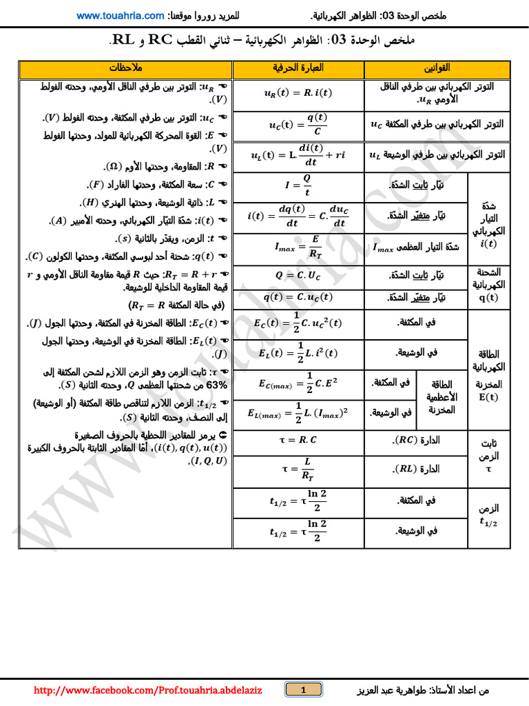 Résumé U03 3as | PDF