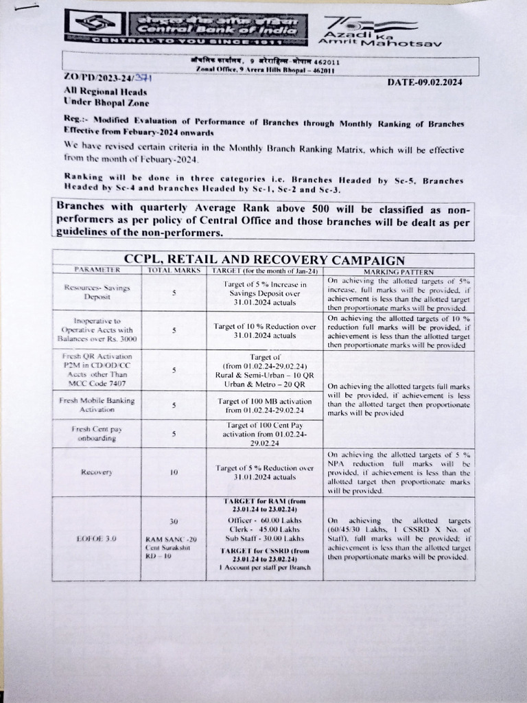 Modified Evaluation of Performance of Branches Through Monthly Ranking ...