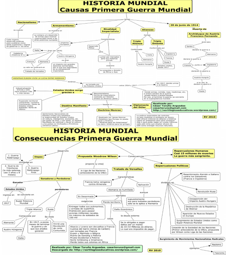 Causas y Consecuencias Primera Guerra Mundial Esquemas | PDF