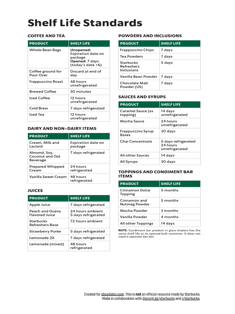 Starbucks Cheat Sheet | PDF | Non Alcoholic Drinks | Coffee