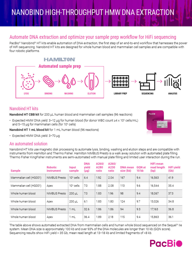 Nanobind HT HMW DNA Extraction Brochure | PDF | Dna Sequencing | Life Sciences