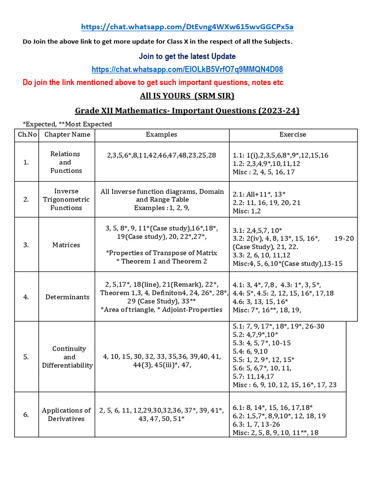 XII MATHS NCERT Most Important Questions 2023-24 | PDF | Function (Mathematics) | Matrix ...