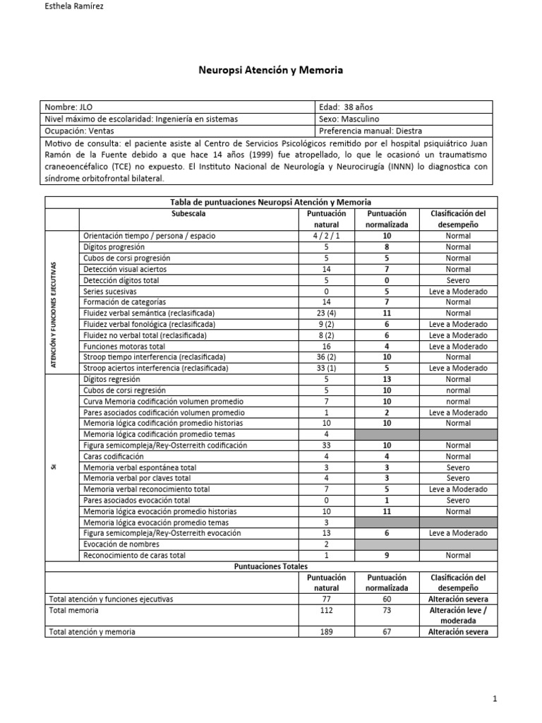 Calificación e Interpretación Del Neuropsi Atención y Memoria | PDF