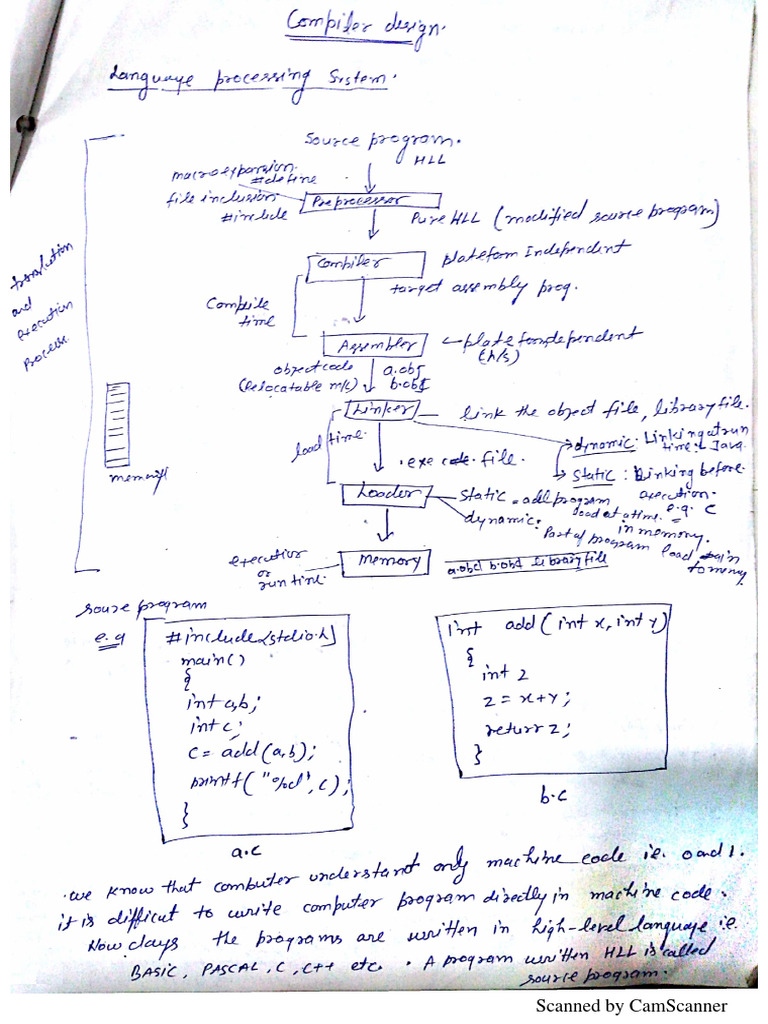 Compiler Design | PDF
