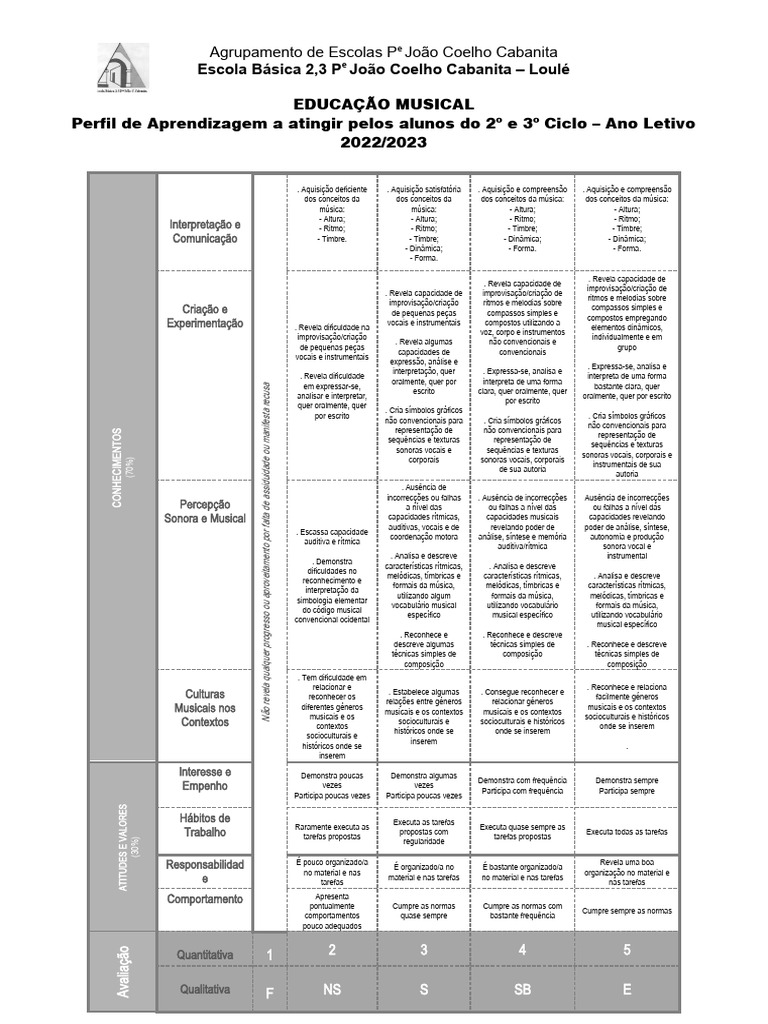 Perfil de Aprendizagem Do Aluno 2021-21 | PDF