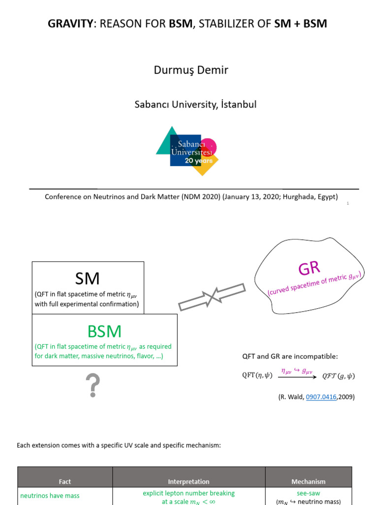 GRAVITY: REASON FOR BSM, STABILIZER OF SM + BSM by Prof. Dr. Durmus Demir | PDF | Higgs Boson ...