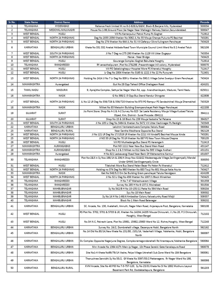 List of Banking Outlets | PDF