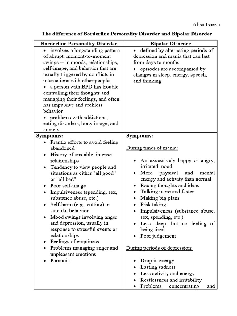 Difference BD and BPD | PDF | Borderline Personality Disorder | Mental ...