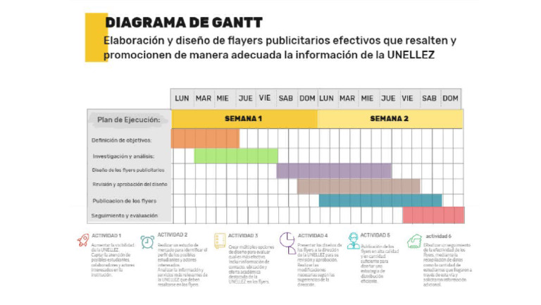 Diagrama de Gant | PDF
