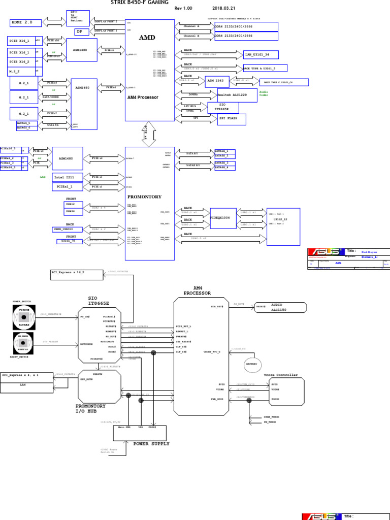 ROG Strix B450-F Gaming Block Diagram | PDF | Computer Engineering ...