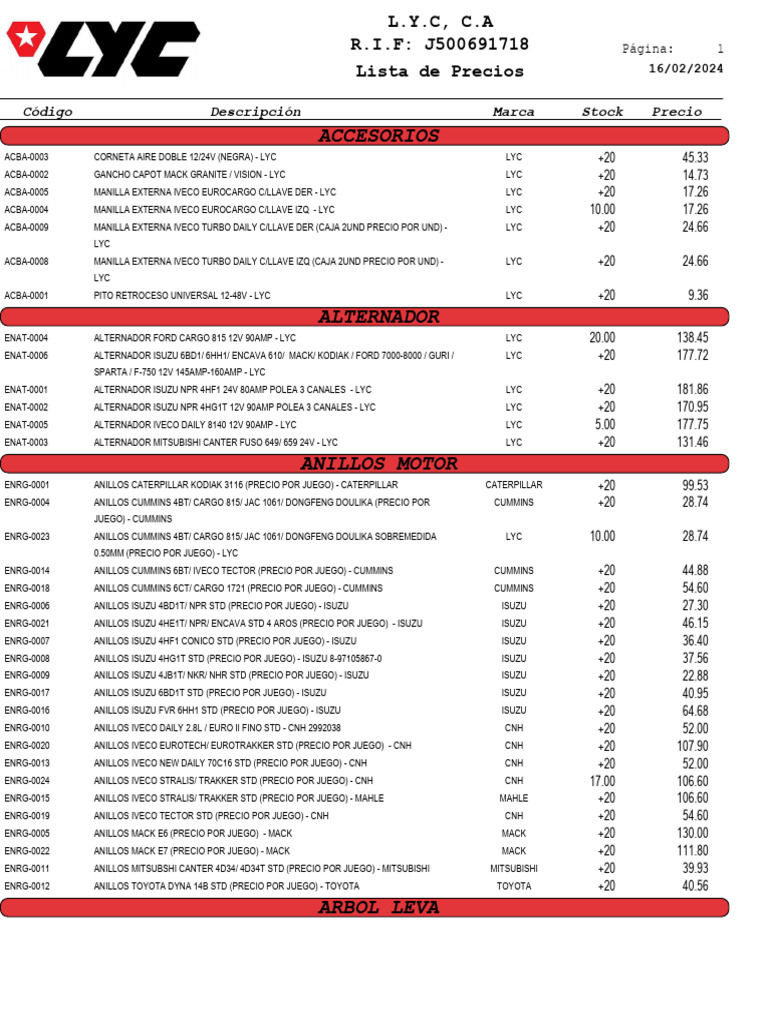 Lista Al Mayor Repuestos Lyc 16 02 2024 | PDF | Industria del vehículo | Vehículos