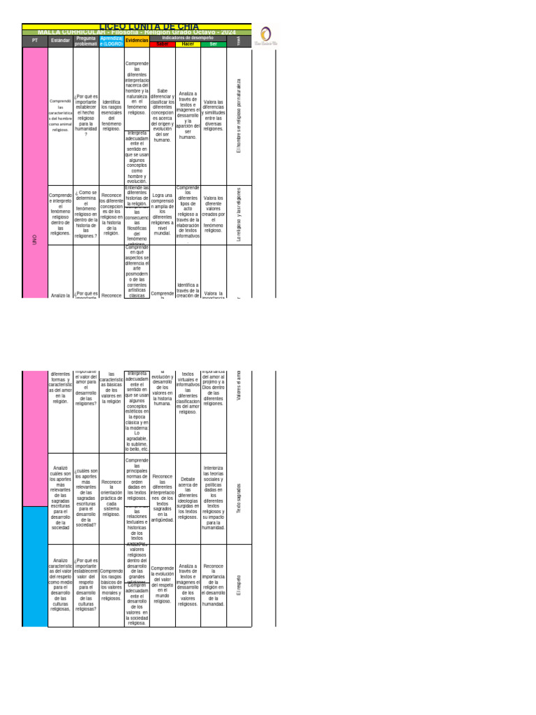 Mallas Religión Grado 8 | PDF | Tolerancia | Amor