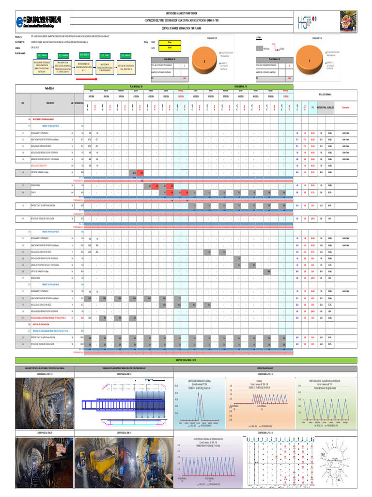 Tack Time Planing Semanal 109 y 110 | PDF