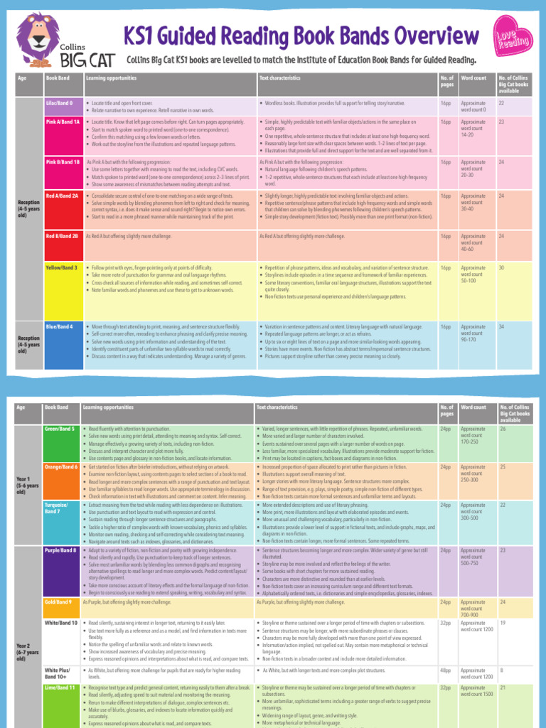 Curriculum Collins Big Cat Book Bands Guide | PDF | Non Fiction | Syntax