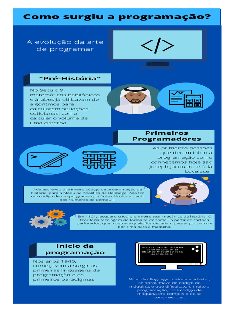 Como Surgiu A Programação - Infografico | Download grátis PDF ...