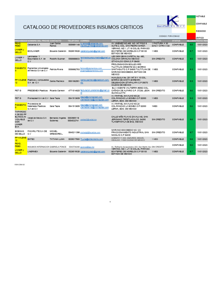 Catalogo de Proovedores | PDF