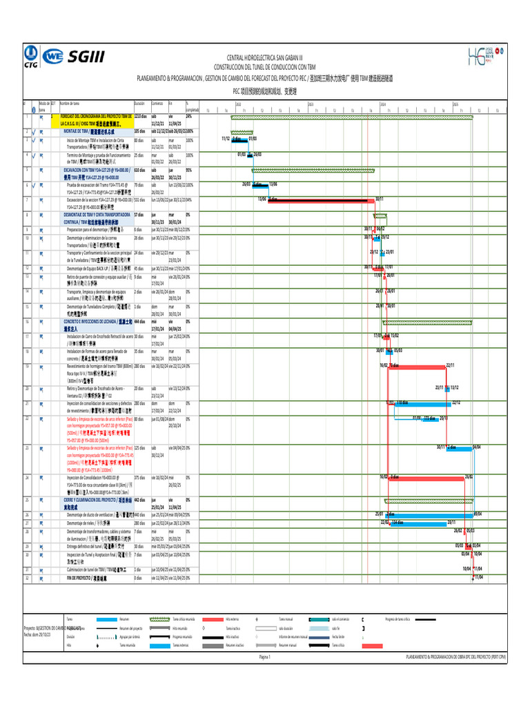 ANEXO 01 Cronograma | PDF | Construyendo tecnología | Materiales