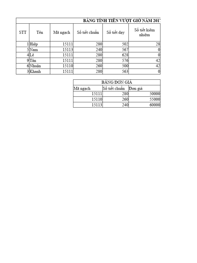 2 Sheet | PDF