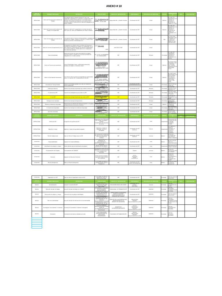 Anexo 10. Indicadores Del SG-SST | PDF