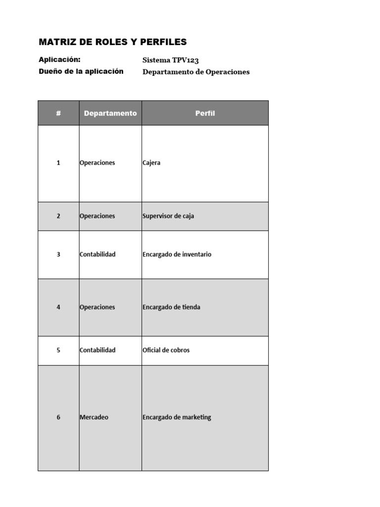 Matriz de Roles y Perfiles TPV123 | PDF