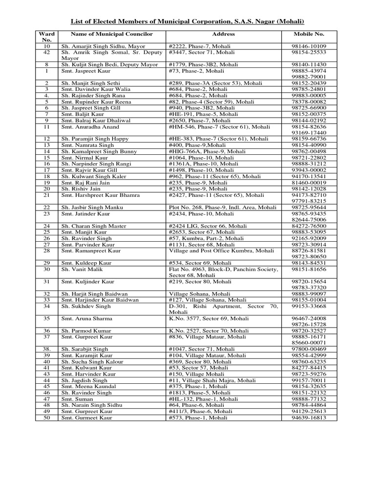 Mohali Municipal Councillor Directory | PDF