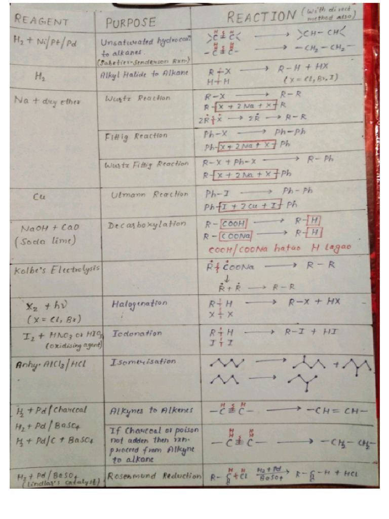 Organic Reagents - 1 | PDF
