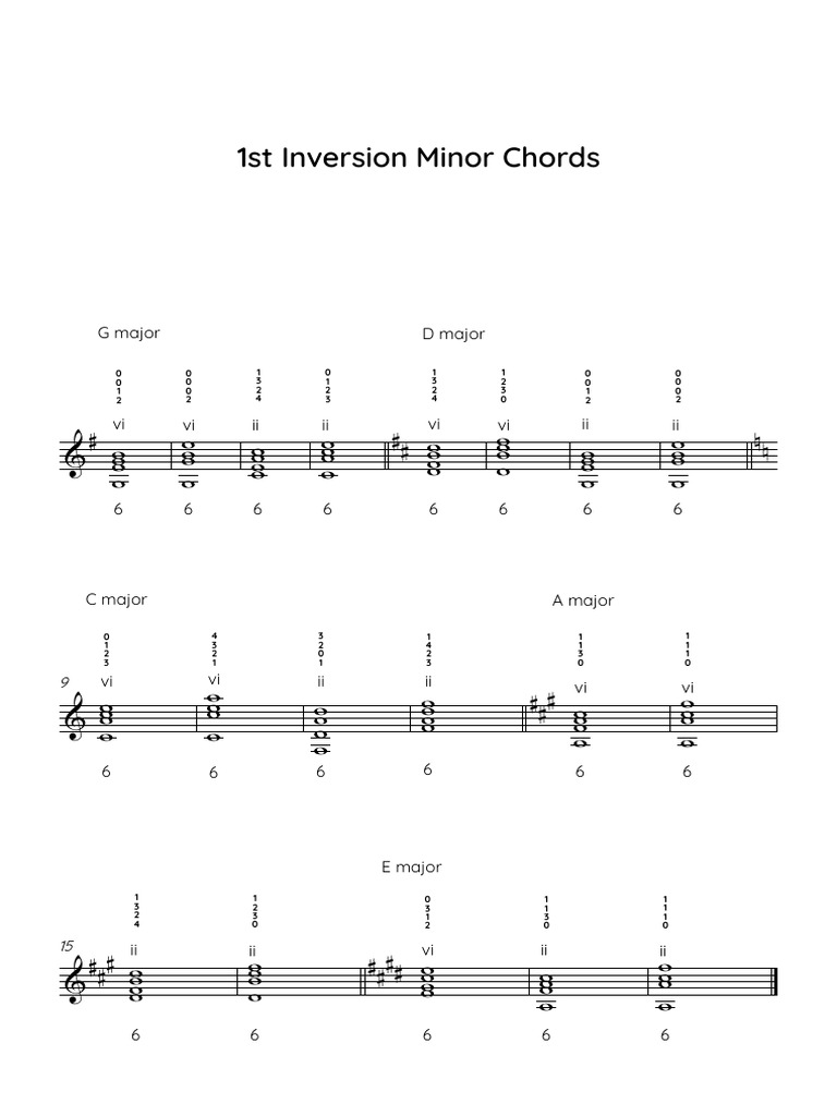 1st Inversion Minor Chords - Full Score | PDF