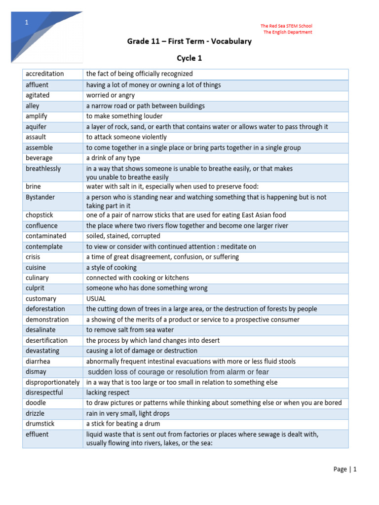 Grade 11 Vocabulary List for English | PDF | Water | Habitat