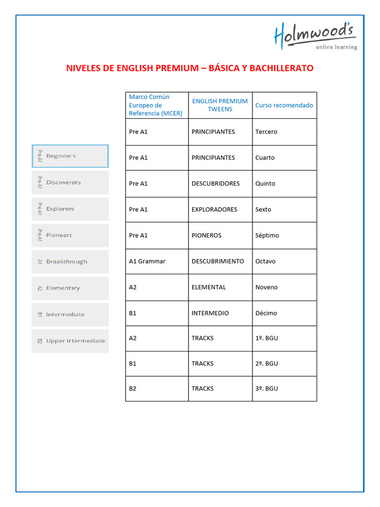 Niveles de English Premium - Básica y Bachillerato | PDF