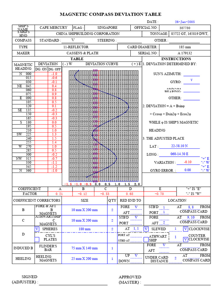 Gyro Devigation Card Making | PDF