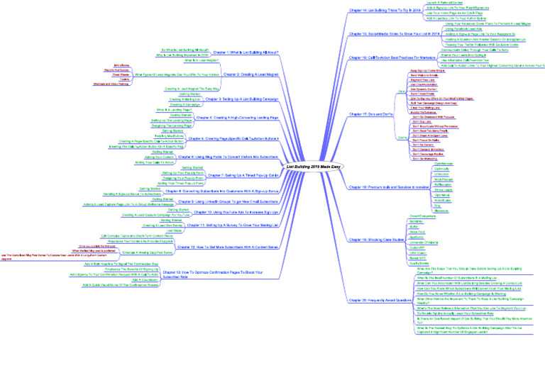 List Building 2019 - Mind Map | PDF