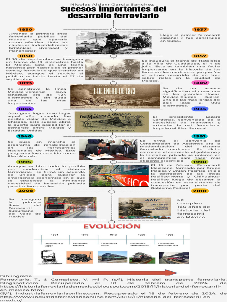 Línea de tiempo | PDF | Transporte ferroviario | México