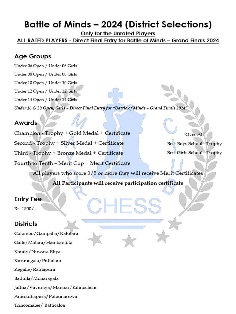 Battle of Minds 2024: District Selections | PDF